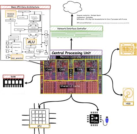 有了cpu、gpu，为啥还需要dpu？ Cpu Gpu Dpu