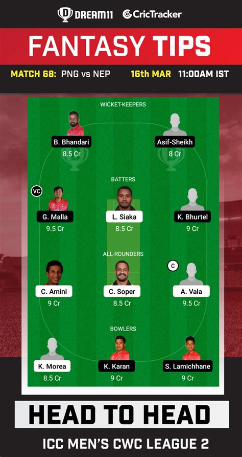 PNG Vs NEP Dream11 Prediction Fantasy Cricket Tips Playing 11 Pitch