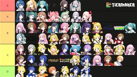 Project Sekai Character Tier List Community Rankings Tiermaker