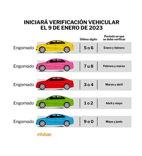 Cuándo Me Toca Verificar En Cdmx Y Edomex Este 2023 Según Mis Placas Infobae