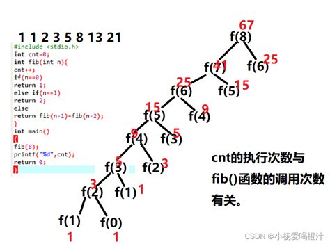 C语言练习之字符串倒置c语言怎么把字符串倒过来 Csdn博客
