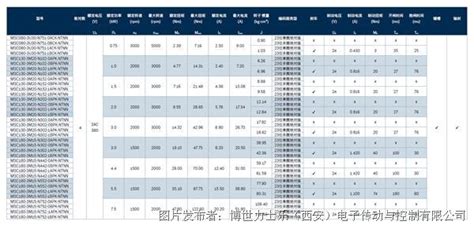 博世力士乐中国 产品