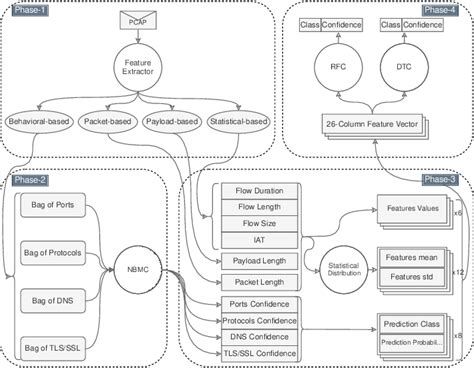 figure 1 from a framework for classifying applications from raw network