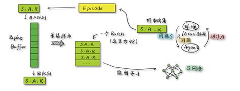 【莫烦强化学习】视频笔记（四）2dqn实现走迷宫dqn Maze Csdn博客