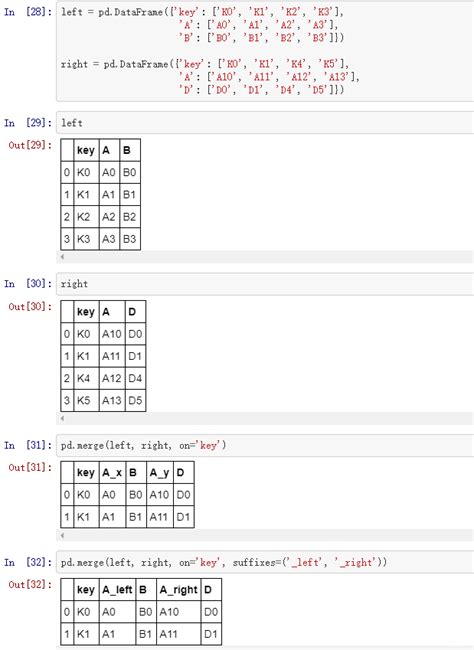 Pandas系列十merge语法pandas Merge Csdn博客
