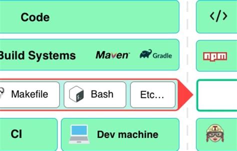 Github Actions Alternatives Top 10 Ci Cd Systems And Similar Websites Alternativeto