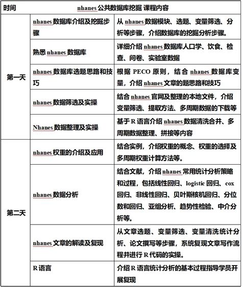 零基础两天掌握nhanes公共数据库挖掘技巧，发表sci论文！！！ 哔哩哔哩