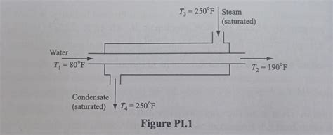 solved ﻿construct two different feedback and two different