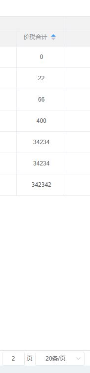 Element Ui Table表格，遇到为null的返回数据及为0的数据 造成自带排序功能错乱的解决 Amber丶li 博客园