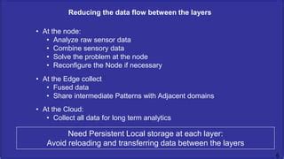 How Ai And Ml Are Driving Memory Architecture Changes Ppt