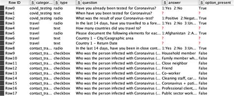 Checking On A Column Concatenate Values Of Two Other Columns Knime