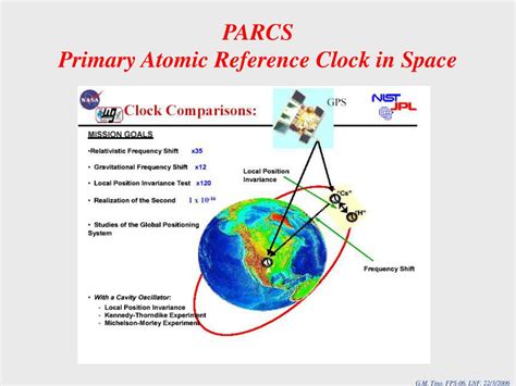 Ppt Atom Interferometers And Atomic Clocks From Ground To Space Powerpoint Presentation Id