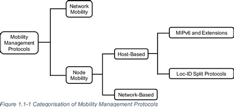 figure 1 1 from an improved locator identifier split architecture