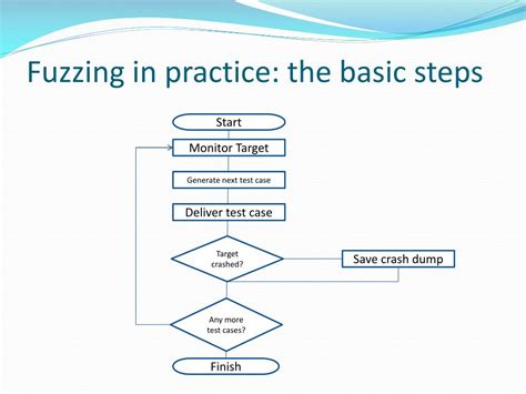 Ppt Fuzzing For Security Flaws Powerpoint Presentation Free Download