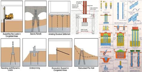 Micropiles Refer To Deep Foundation Used When There Is Shortage Of