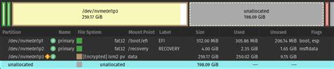 Resizing Luks Encrypted Partition Had Success But Cant Use The