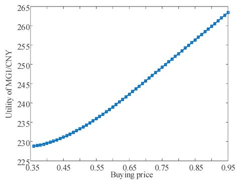 applied sciences free full text hierarchical optimization method