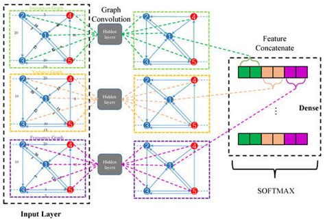 Phishing Node Detection In Ethereum Transaction Network Using Graph