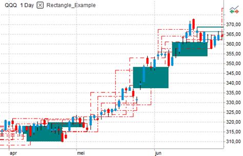 Multicharts Rectanglegetstyle Function Tradingcode