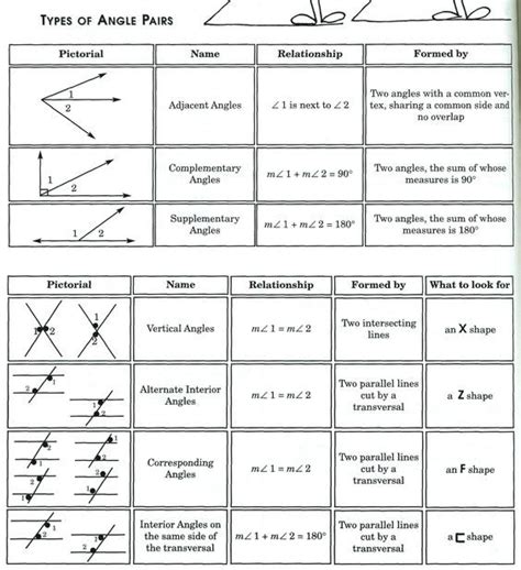 Geometry Theorems And Postulates Cheat Sheet