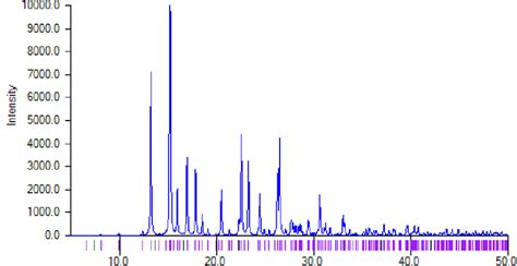 Figure S7 Calculated Powder Diffraction Pattern For 10 Download