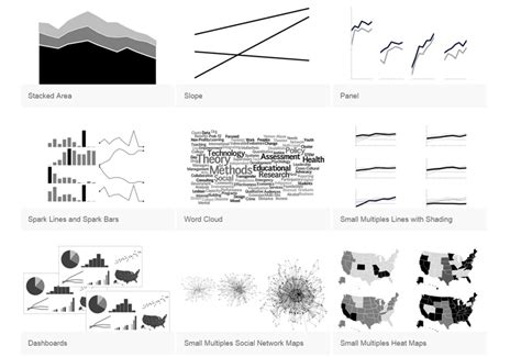 data visualisation in excel stl blog