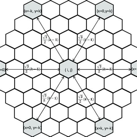 The Minimum Distance Between Two Nodes With Same Color Download