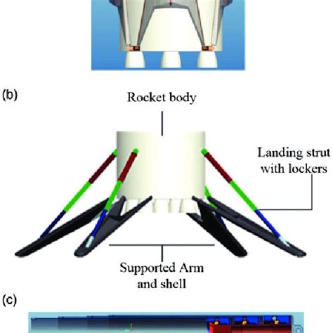 Pdf Design And Dynamic Analysis Of Landing Gear System In Vertical Takeoff And Vertical