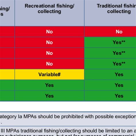 Pdf Guidelines For Applying The Iucn Protected Area Management Categories To Marine Protected