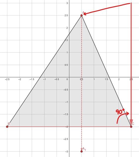 Possible To Add Constraints To Geometry Rgeogebra