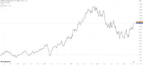 Alphabet Class A Googl Vs Class C Goog Which Ticker Should Be In