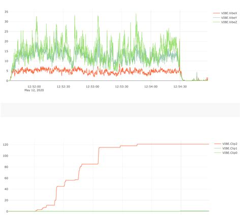Hexacopter Crash Log Analysis Crashes Copter ArduPilot Discourse