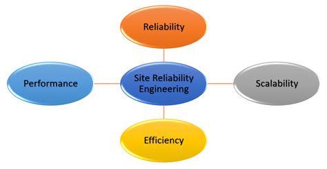 Striking The Balance A Comprehensive Guide To Site Reliability