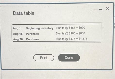 Solved Data Table Dundas Company S Inventory Re