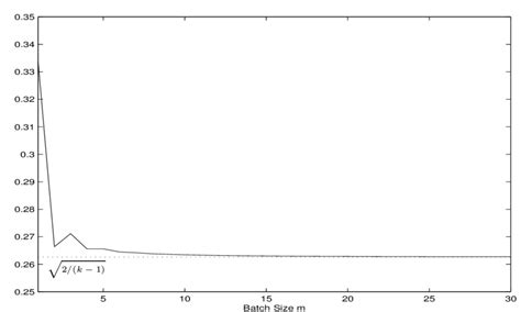 7 Condition 3 37 On Coefficient Of Variation Var[s 2 N K ] E[s 2 N K Download Scientific