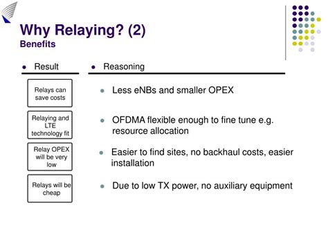 Ppt Uplink Power Control In Lte Relay Enhanced Cells Powerpoint