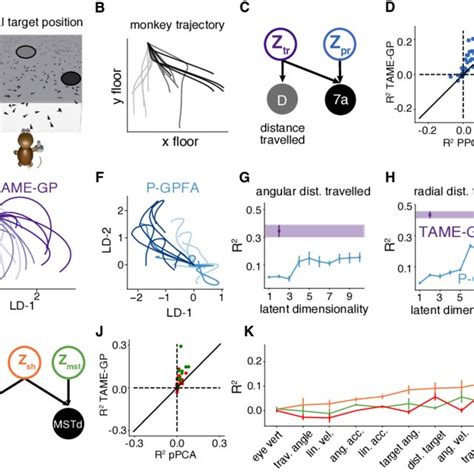 Analysis Of Macaque Neural Recordings A Schematic Of Task Initial