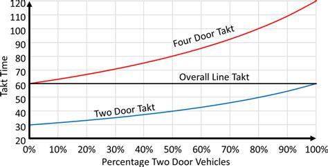 Mixed Model Sequencing Basic Example Introduction