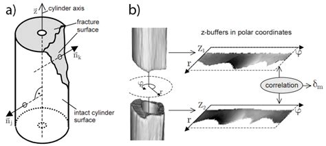 Jpm Free Full Text Exploring Fracture Patterns Assessing Representation Methods For Bone