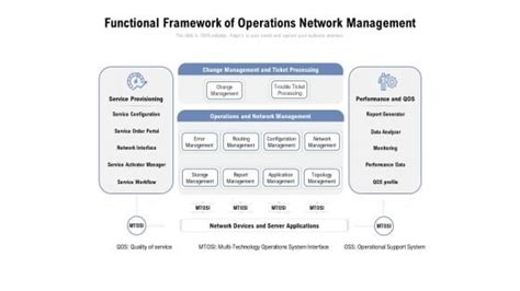 Network Of Operations Powerpoint Templates Slides And Graphics