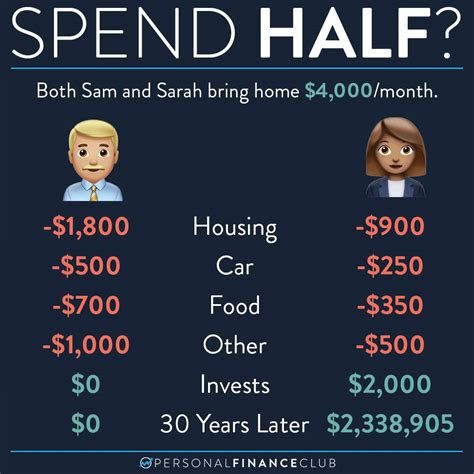 How To Earn More While Spending Less Personal Finance Club