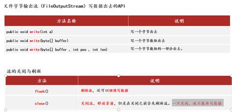 Day19 File、字符集、io流（一） Csdn博客