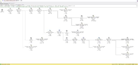 Watch Brent Tune Queries Fixing Nested Functions Brent Ozar Unlimited®