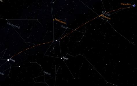 Pointer Stars Celestial Observation Space Fm