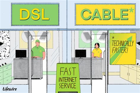 Broadband Internet Speed Comparison DSL Vs Cable