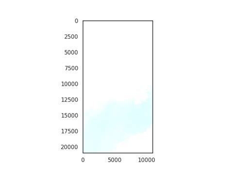 Python Merging Multiple Bands Together Through Gdalcorrectly Stack Overflow