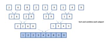 Merge Sort Explained A Data Scientists Algorithm Guide NVIDIA Technical Blog