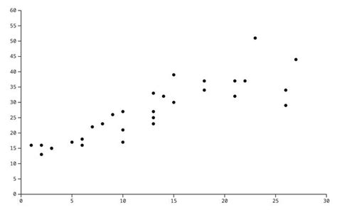 Plotting Charles Redmond Observable