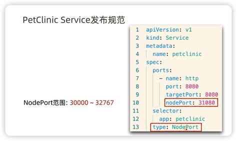 K8s的概念和基本应用kubernetes应用 Csdn博客