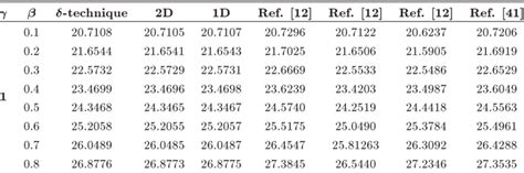 The Comparison Of Results For Diierent Solution Methods Download Scientific Diagram